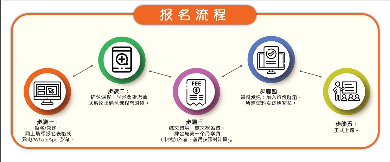 倍乐补习中心 · Pillars Academy